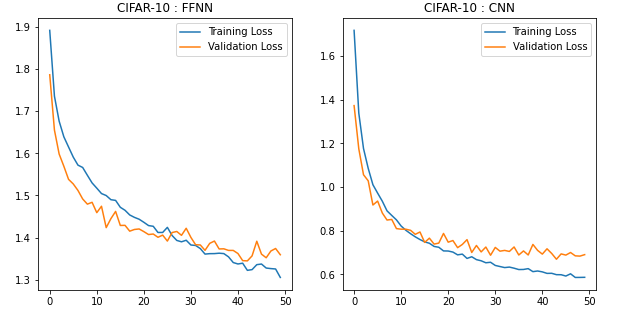 CIFAR 10 | Machine Learning Master